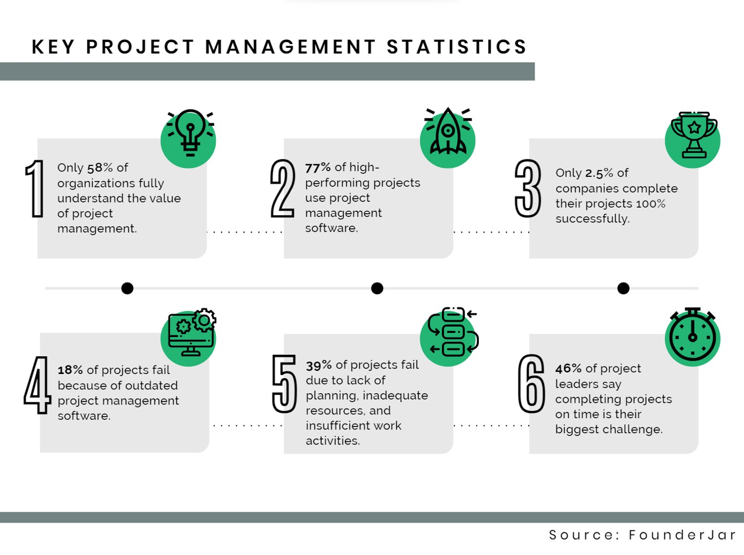 Easy Tips for Project Monitoring & Evaluation | TrueProject